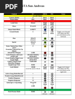 GTA V PC Keyboard Controls Guide | PDF | Computer Keyboard | Vehicles