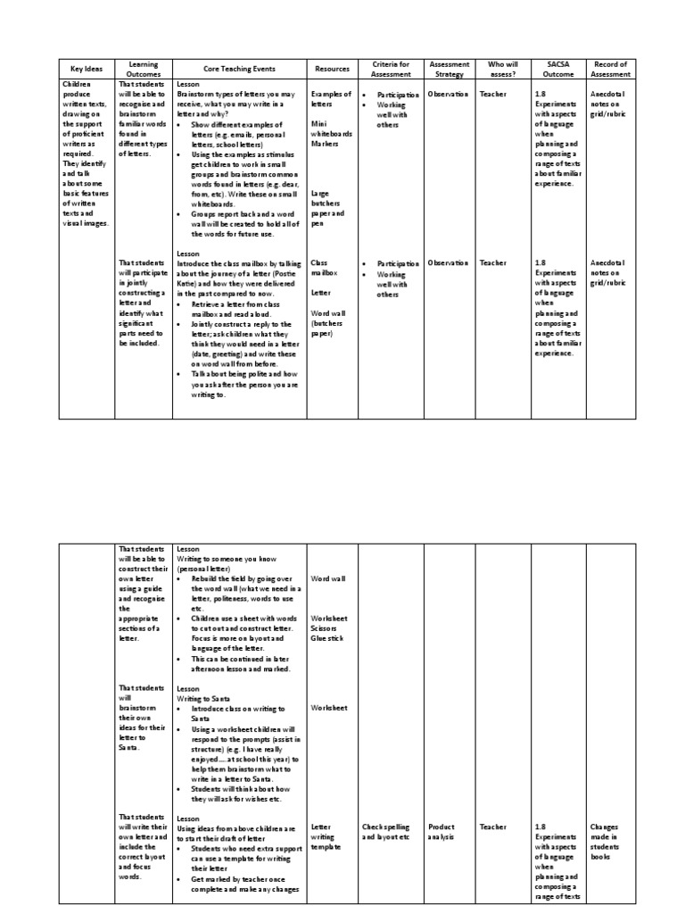 Year 1 English - Letter Writing
