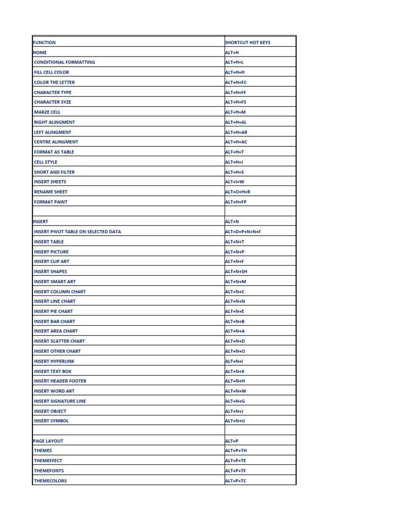 Excel 2007 ShortCut Keys | PDF | Microsoft Excel | Software Engineering