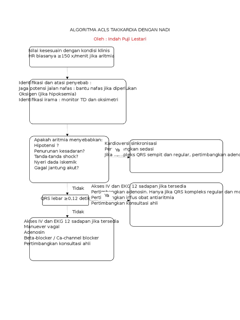 Algoritma Acls | PDF | Kesehatan Holistik