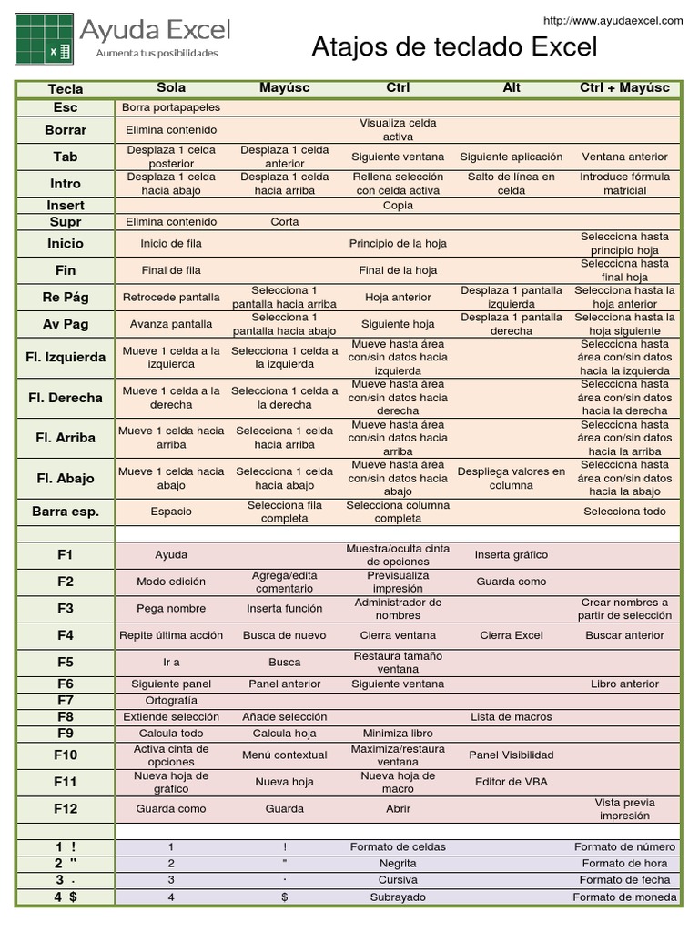 Plantila Atajos Teclado Excel | PDF | Ventana (informática) | Microsoft Excel