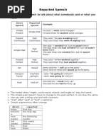 Reported Speech Concept Map | PDF | Semantic Units | Language Families