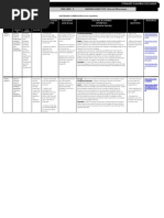 Lather and Nothing Else | PDF