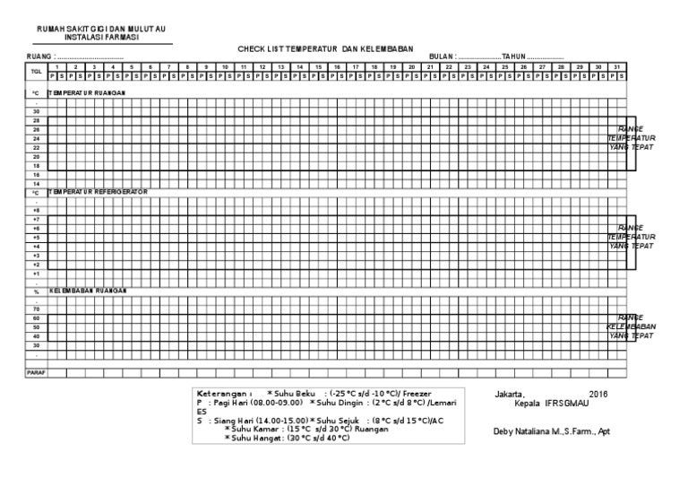Formulir Pengukuran Suhu Ruangan
