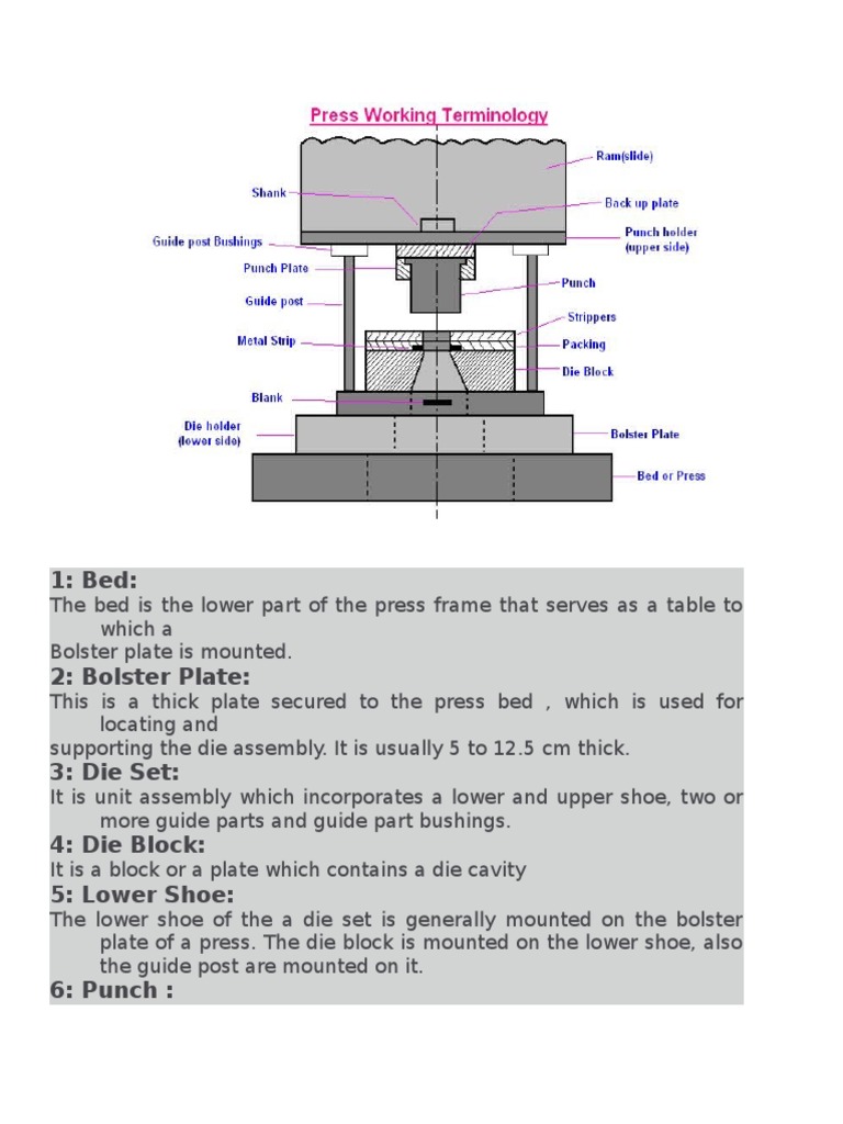 Tool Design Terminology | Download Free PDF | Heat Treating | Steel