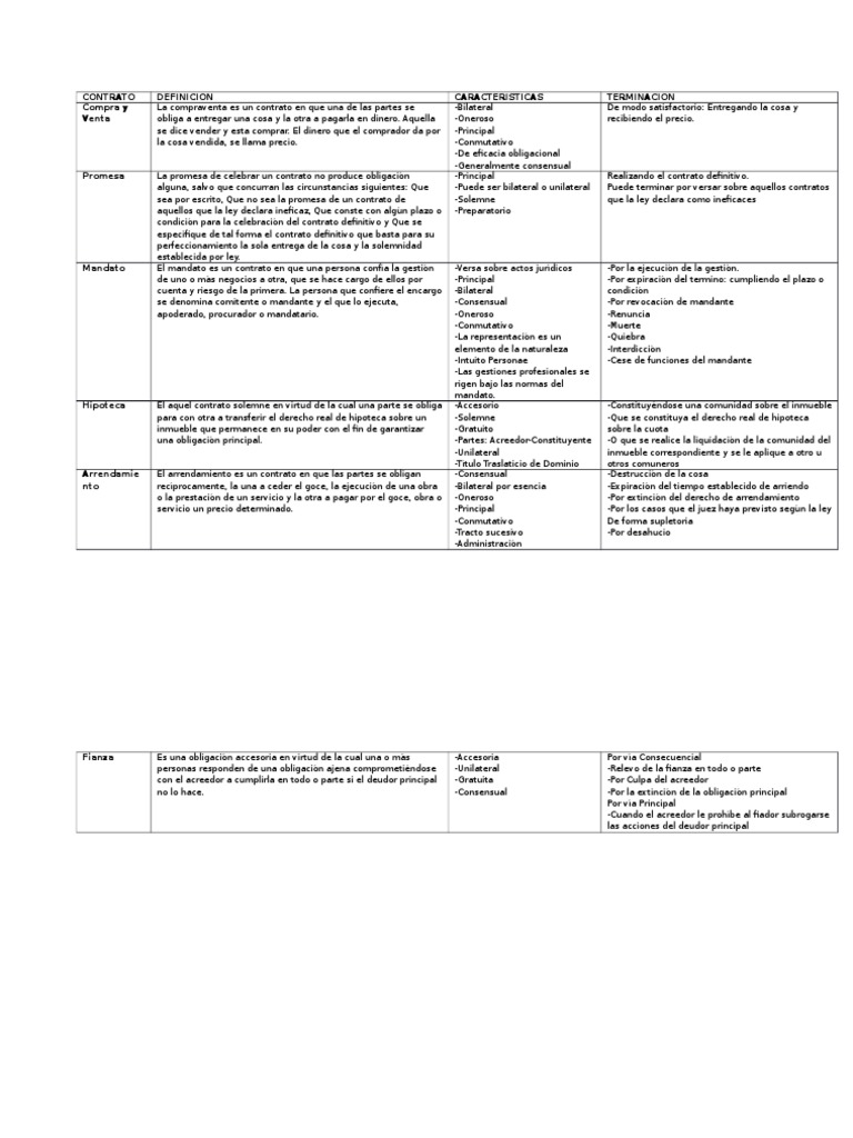 Tipos de Contratos: Definición y Características | PDF | Conceptos ...