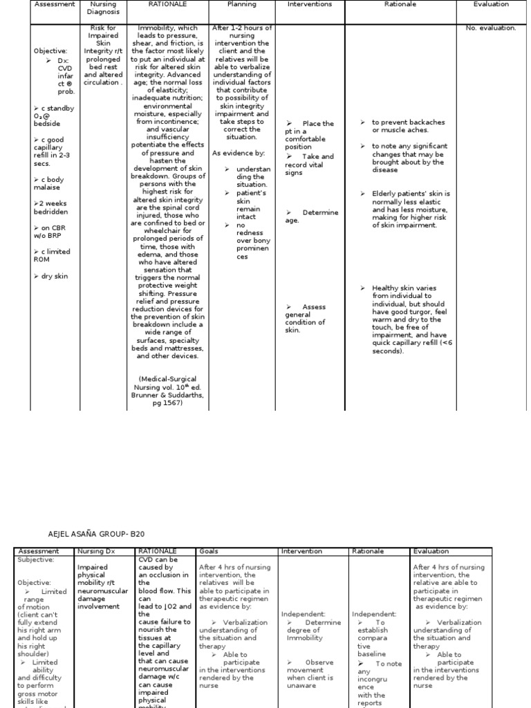 NCP CVD | PDF | Stroke | Communication
