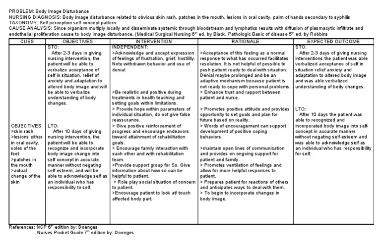 Body Image Disturbance NCP | PDF | Body Image | Self