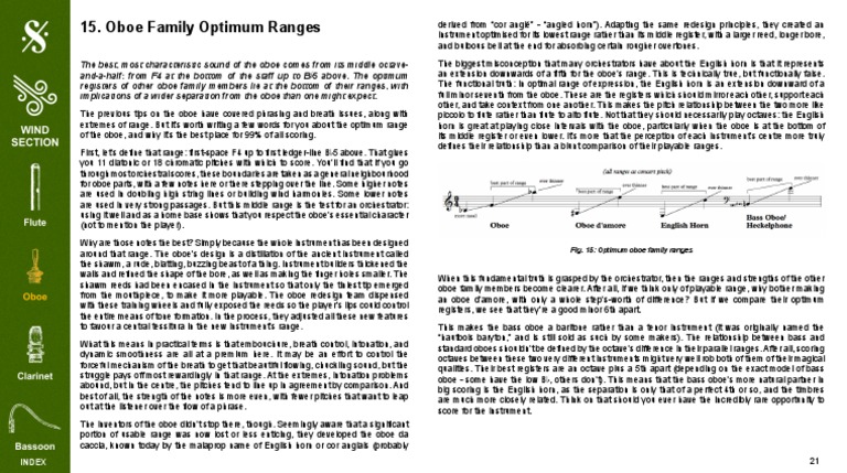 15 Oboe Family Ranges | Download Free PDF | Oboe | Cor Anglais