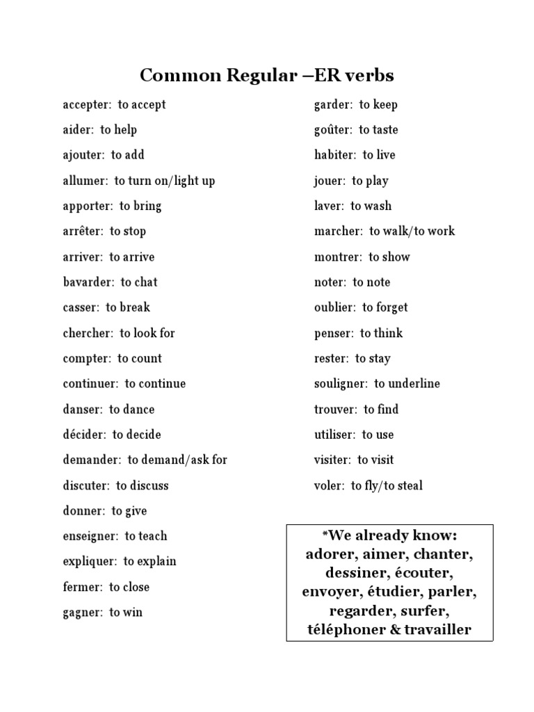 Common Regular -ER Verbs in French | PDF