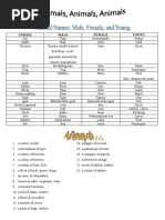 50+ Male and Female Animal Names List - EnglishBix | PDF | Grammatical ...