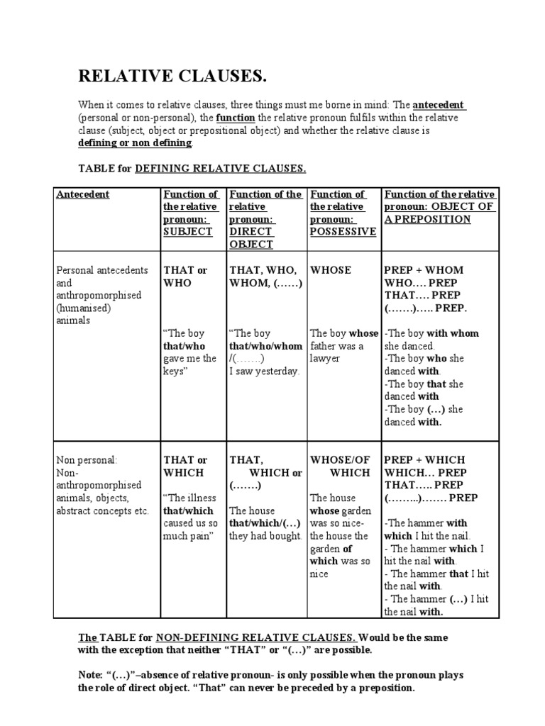 Understanding Relative Pronouns | PDF | Pronoun | Object (Grammar)