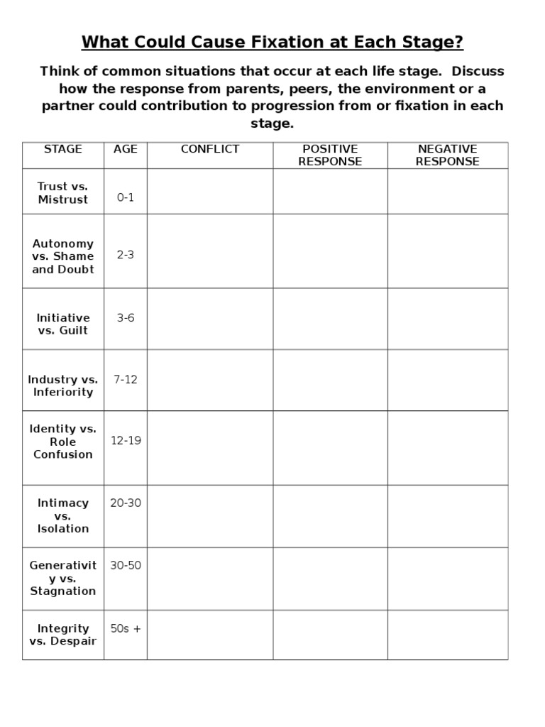 What Could Cause Fixation at Each Stage? | PDF