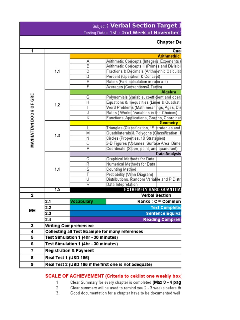 Gre Timeline | Download Free PDF | Graduate Record Examinations ...