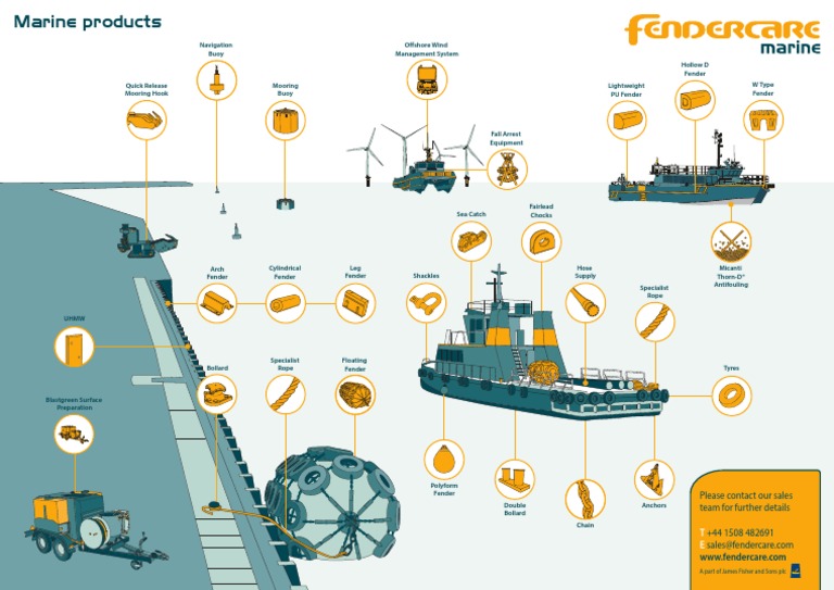 Fendercare Marine Products | PDF