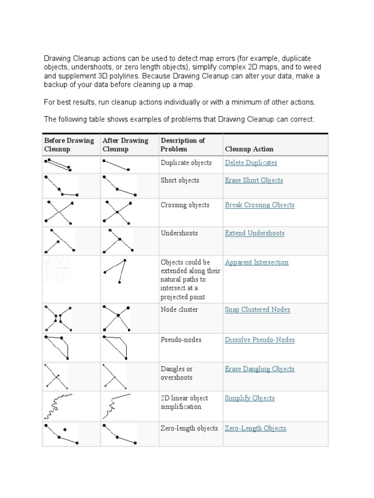 Drawing Cleanup | PDF | Vertex (Geometry) | Network Topology