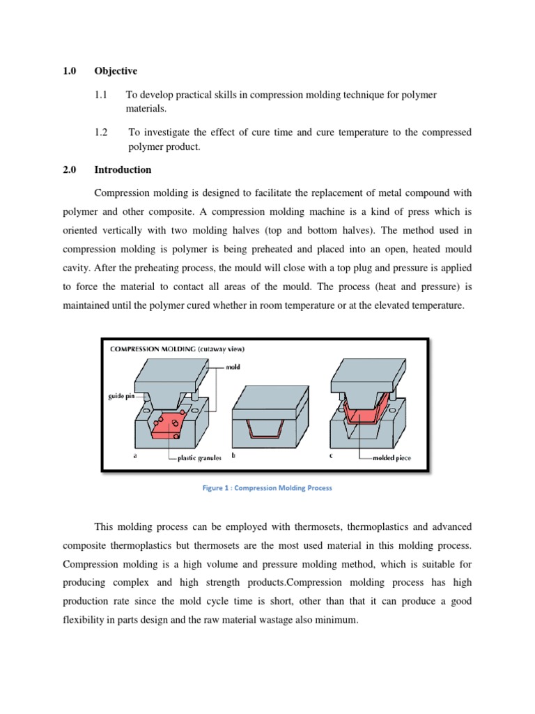 Compression test | Plastic | Composite Material