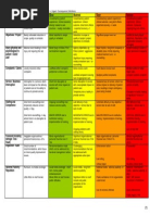 Example of A NHS Risk Rating Matrix | PDF | Risk | Health Care