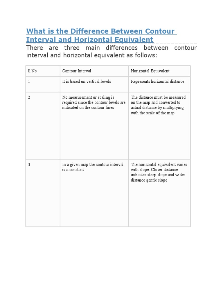 What Is The Difference Between Contour Interval and Horizontal ...