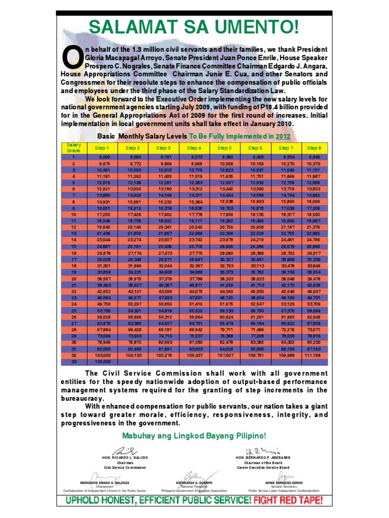 Salary Standardization Law | PDF