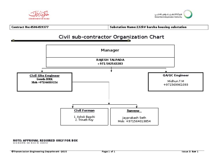 Civil Subcontractor Org Chart - Barsha Substation | PDF | Technology ...