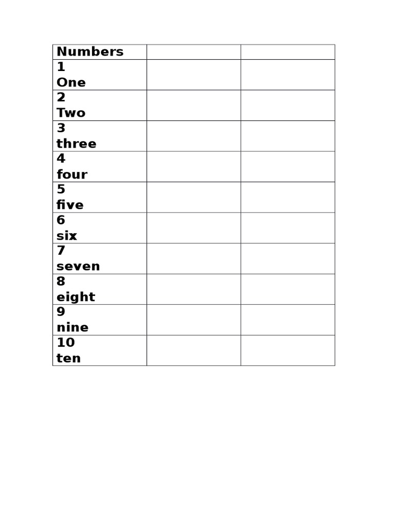Numbers 1 One 2 Two 3 Three 4 Four 5 Five 6 Six 7 Seven 8 Eight 9 Nine ...