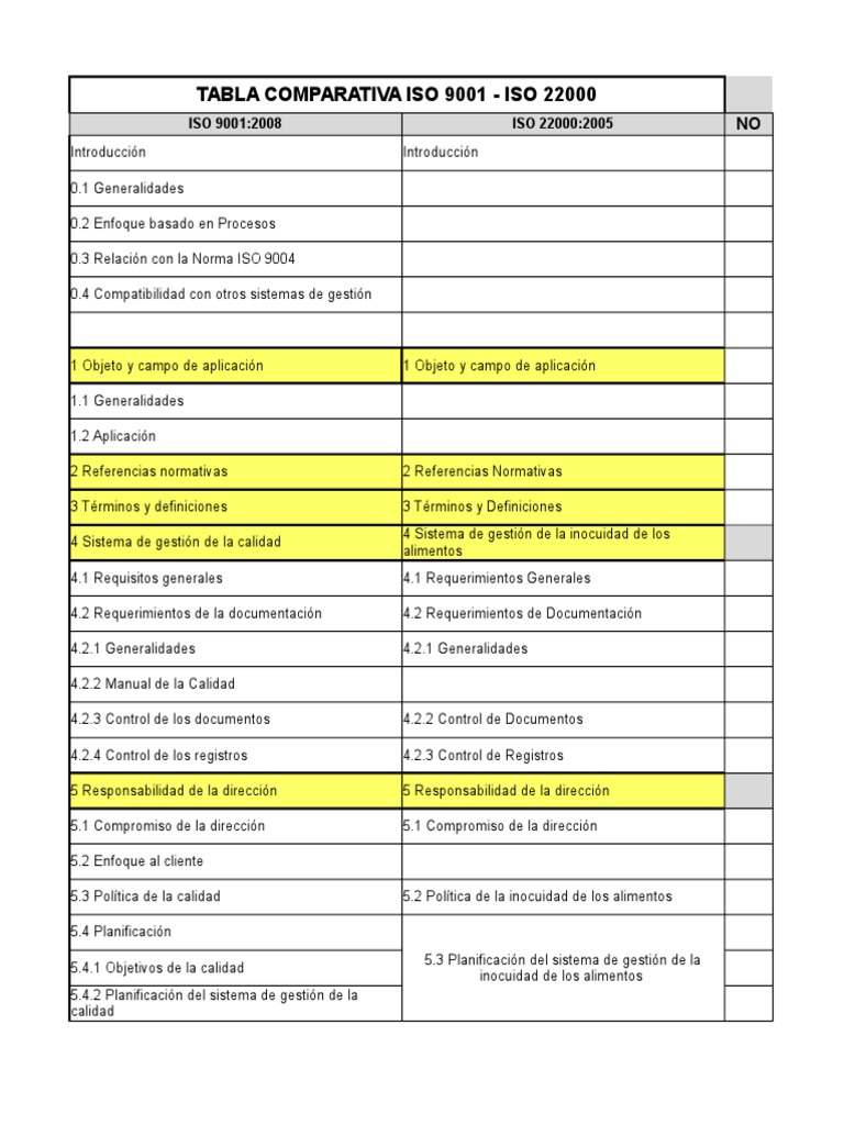 Tabla Comparativa Iso 9001 - Iso 22000 | PDF | Planificación | Recursos humanos