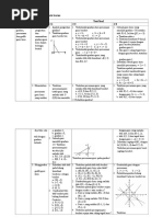 Modul Ajar Persamaan Garis Lurus | PDF