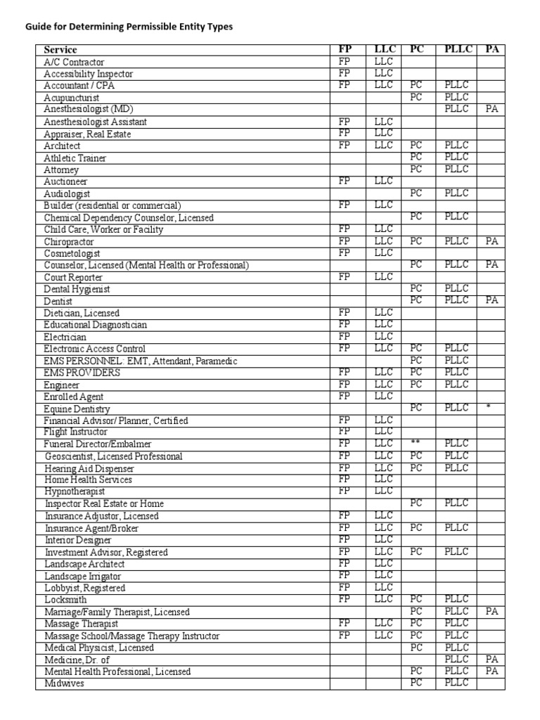 Texas SOS Entity Chart | PDF | Health Professional | Psychotherapy