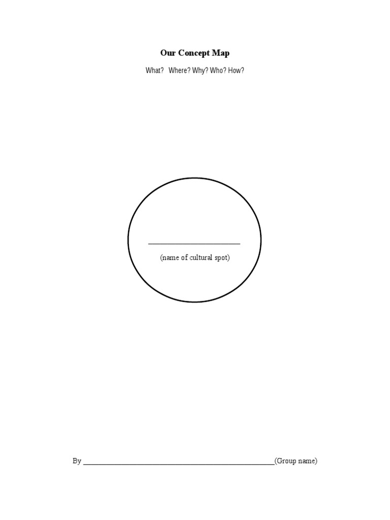 Concept Map of Cultural Spot Overview | PDF | Art