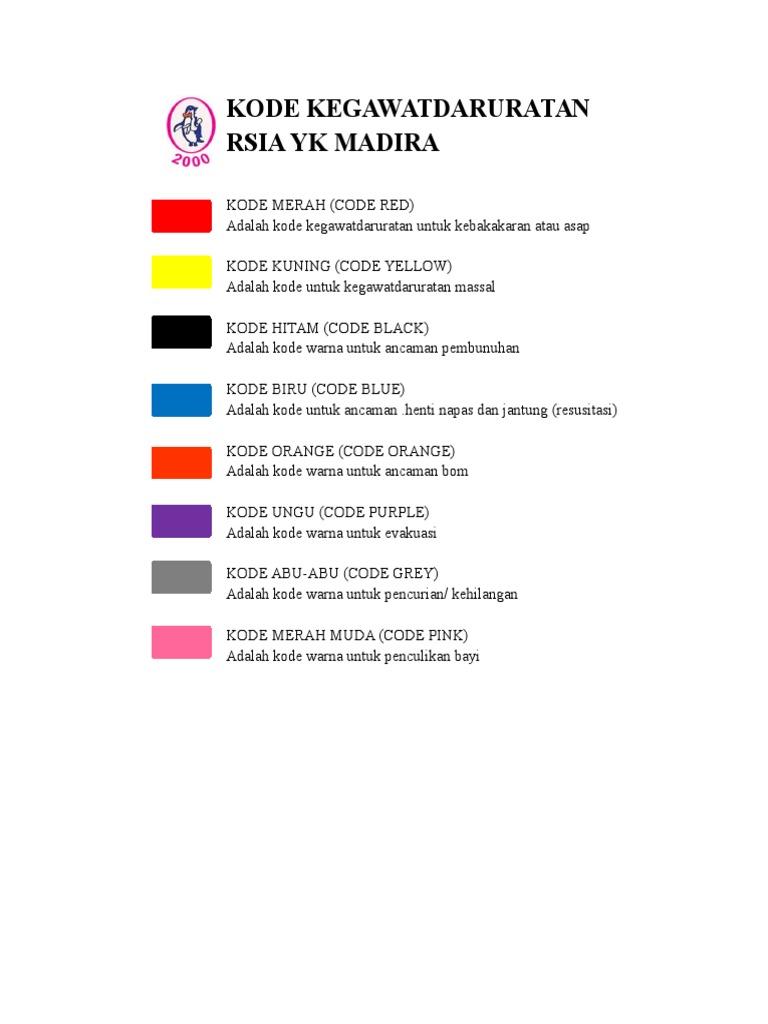 Kode Kegawatdaruratan | PDF