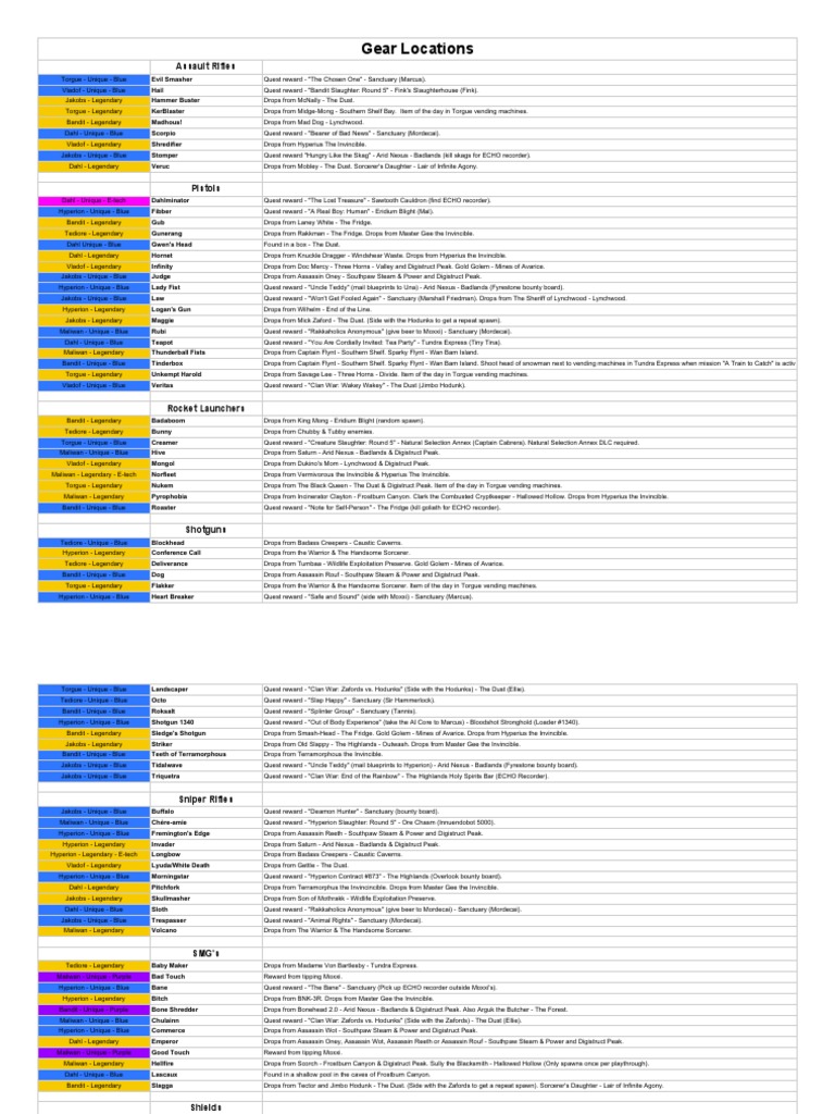 Borderlands 2 Loot and Gear Guide | PDF | Leisure | Nature