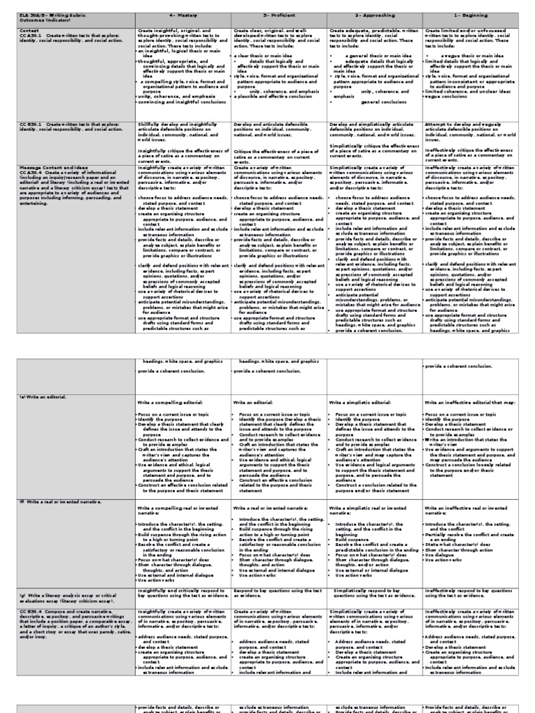 Grade 12 ELA Writing Rubric | PDF | Essays | Rhetoric
