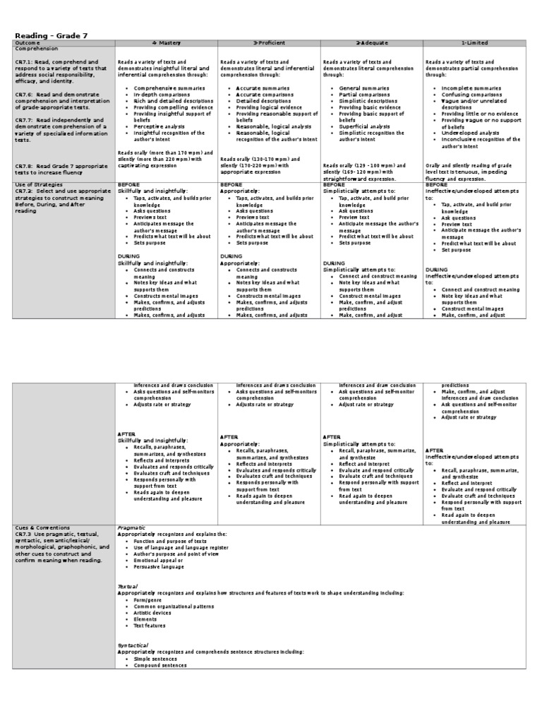 Grade 7 Reading Rubric | PDF | Reading Comprehension | Epistemology