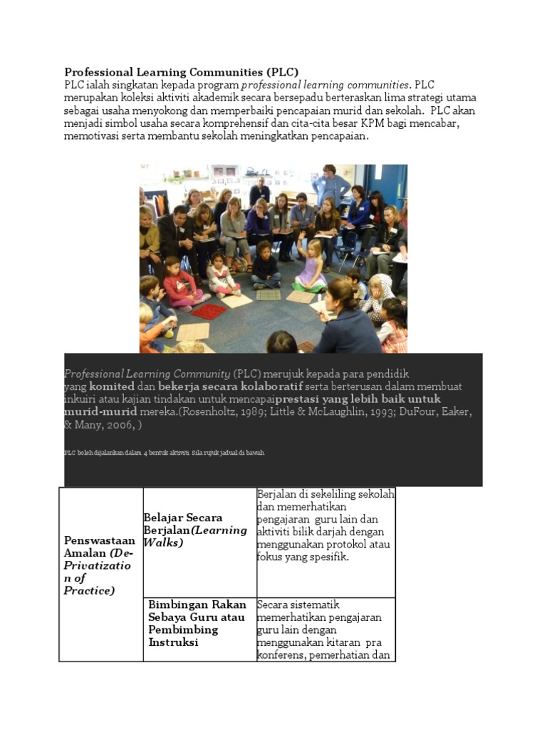 Professional Learning Communities Plc Sharing Session Pdf