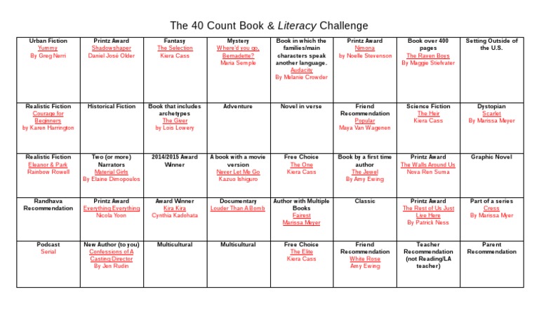 40 Book Challenge | PDF