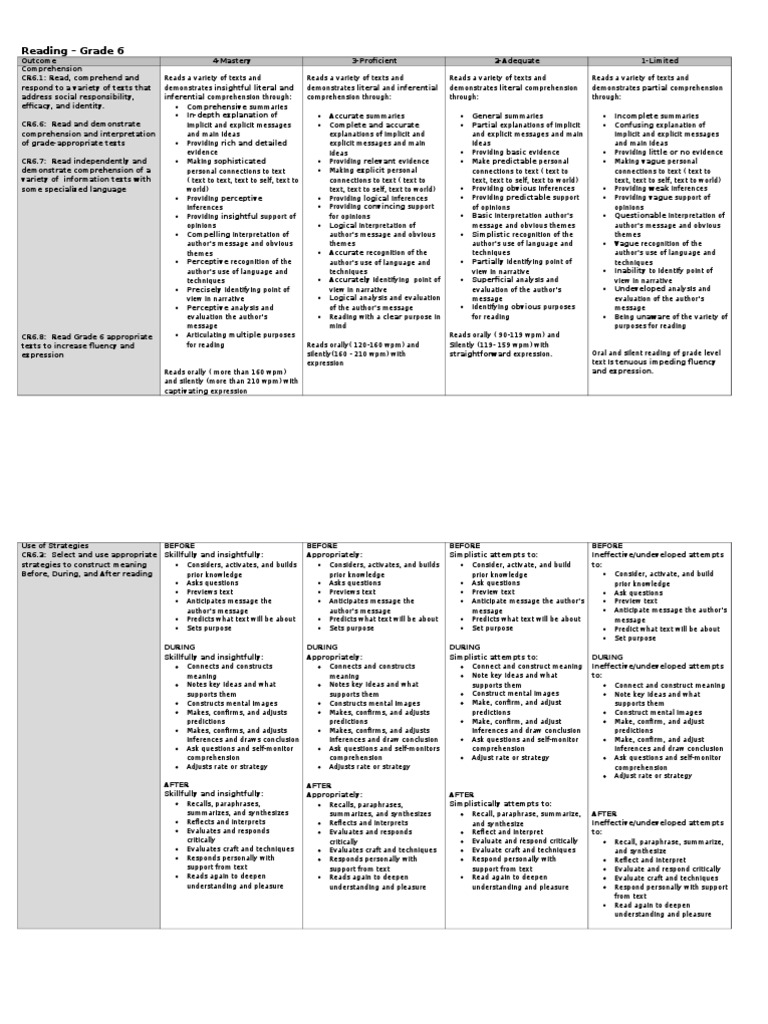 Grade 6 Reading Rubric | PDF | Reading Comprehension | Sentence ...