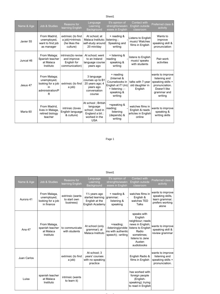 Interview Grid | PDF | English Language | Linguistics