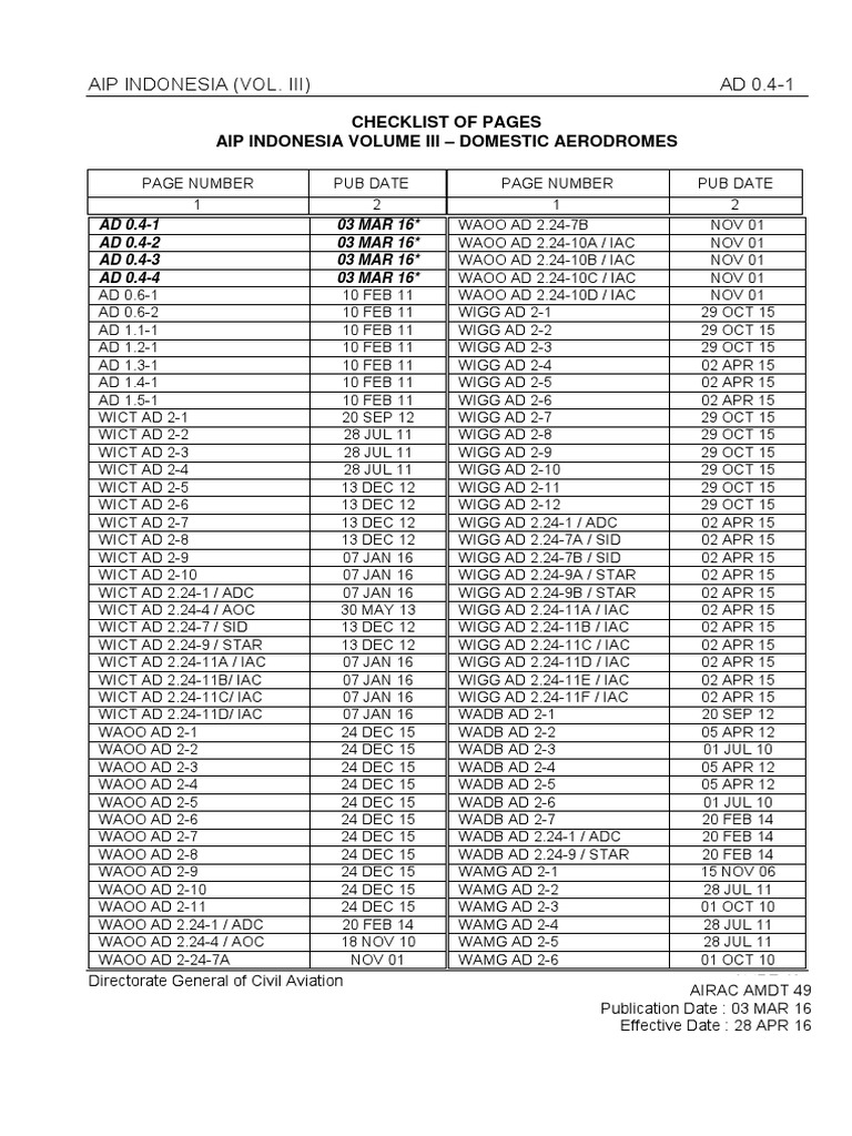 AIP Indonesia Vol 3 Complete | PDF | Visual Flight Rules | Air Traffic ...