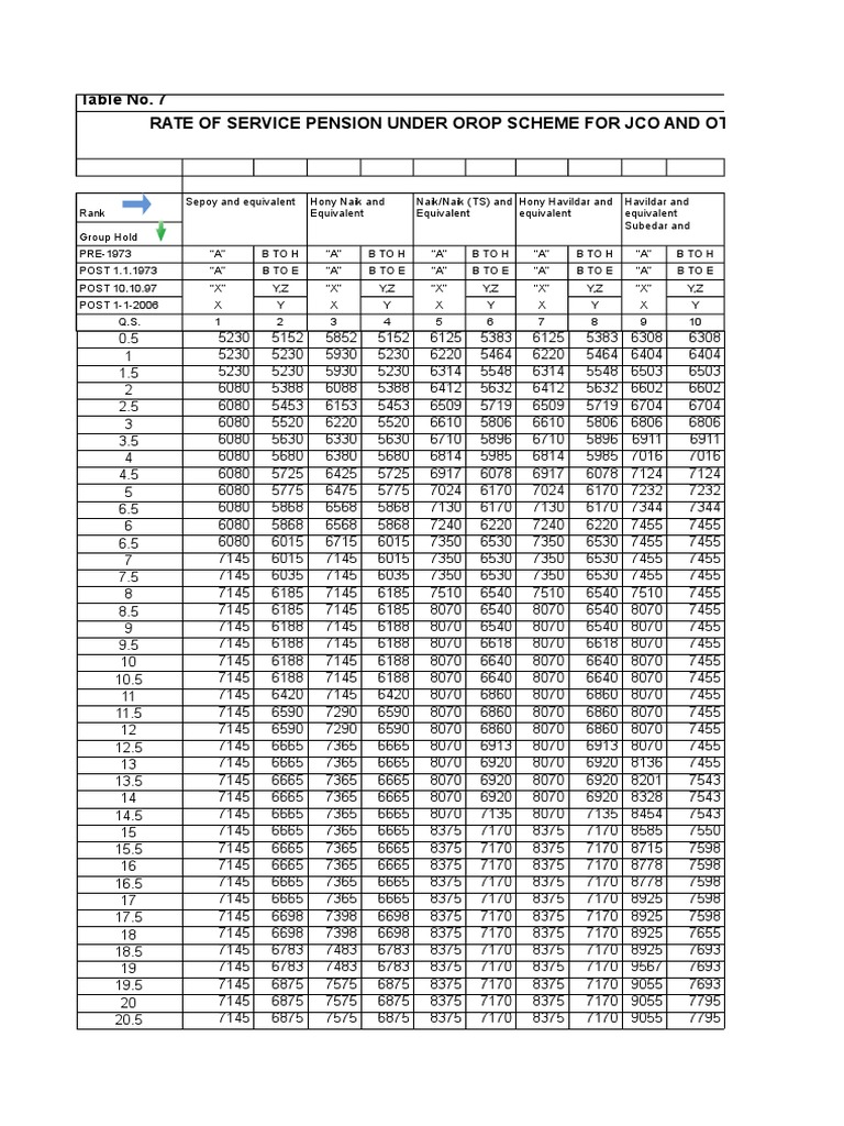 Orop Table | PDF