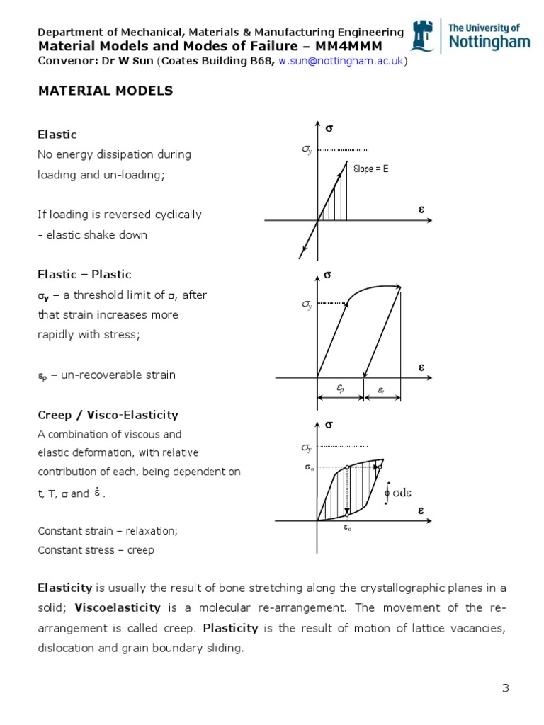 Material Models & Failure Modes Explained | PDF