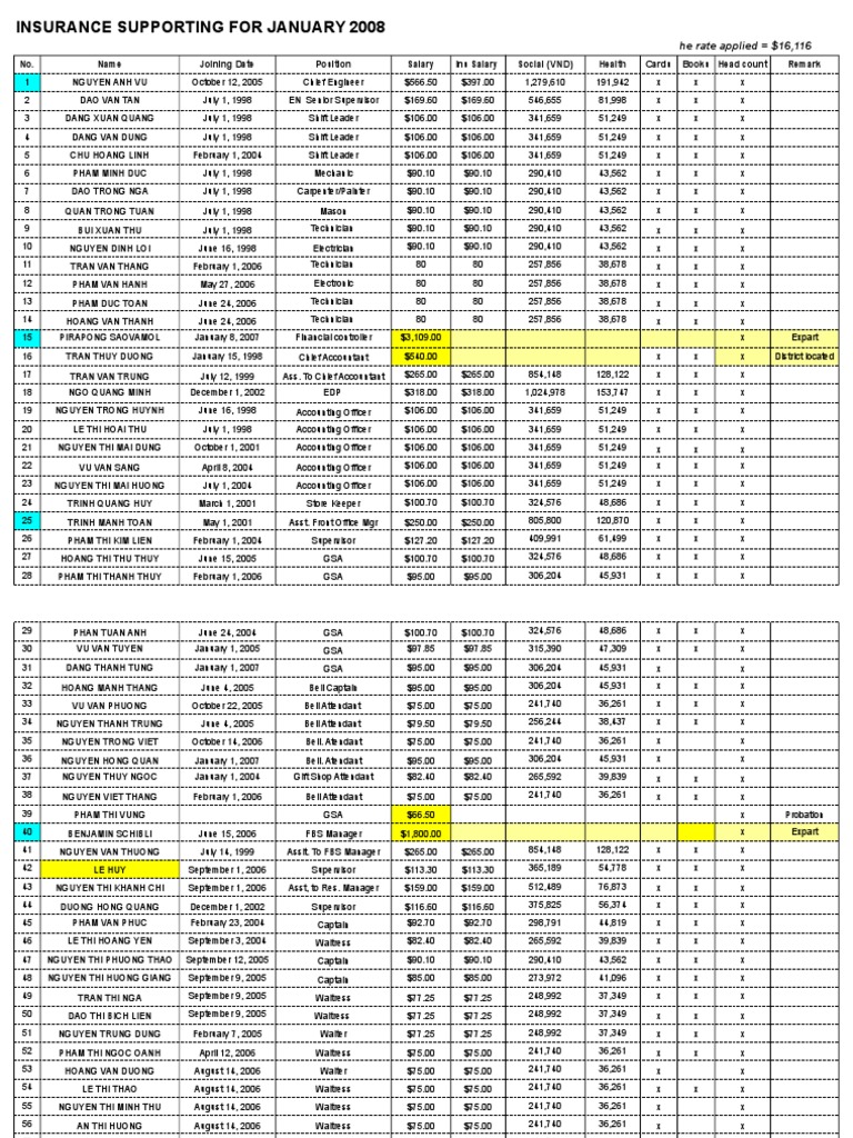 January 2008 Insurance Support Data | PDF