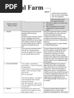 Animal Farm Revision Notes - Characters & Themes | PDF