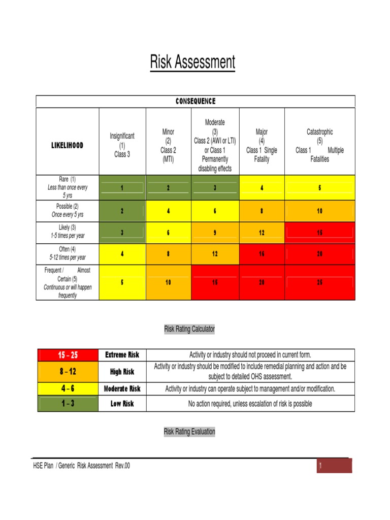 HSE PLAN Generic RA.pdf | Personal Protective Equipment | Flammability