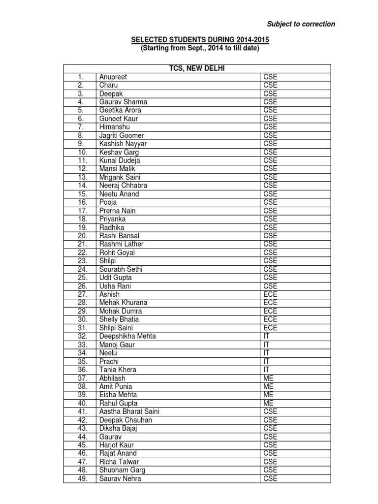 JMIT 2014 Placement List | PDF | Business | Companies