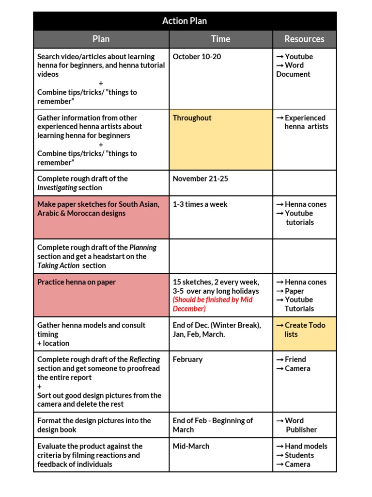 Actionplan 1 | PDF | Language Arts & Discipline | Art
