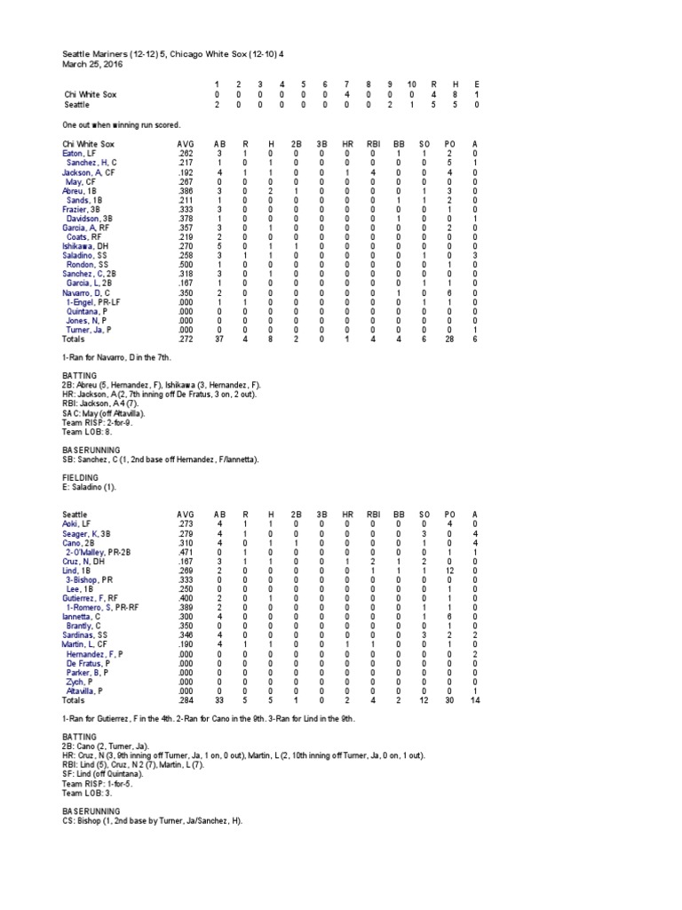 03.25.16 Box Score | PDF