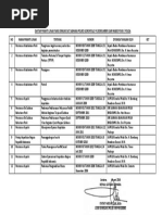 Format dan Contoh SPD Perjalanan Dinas | PDF