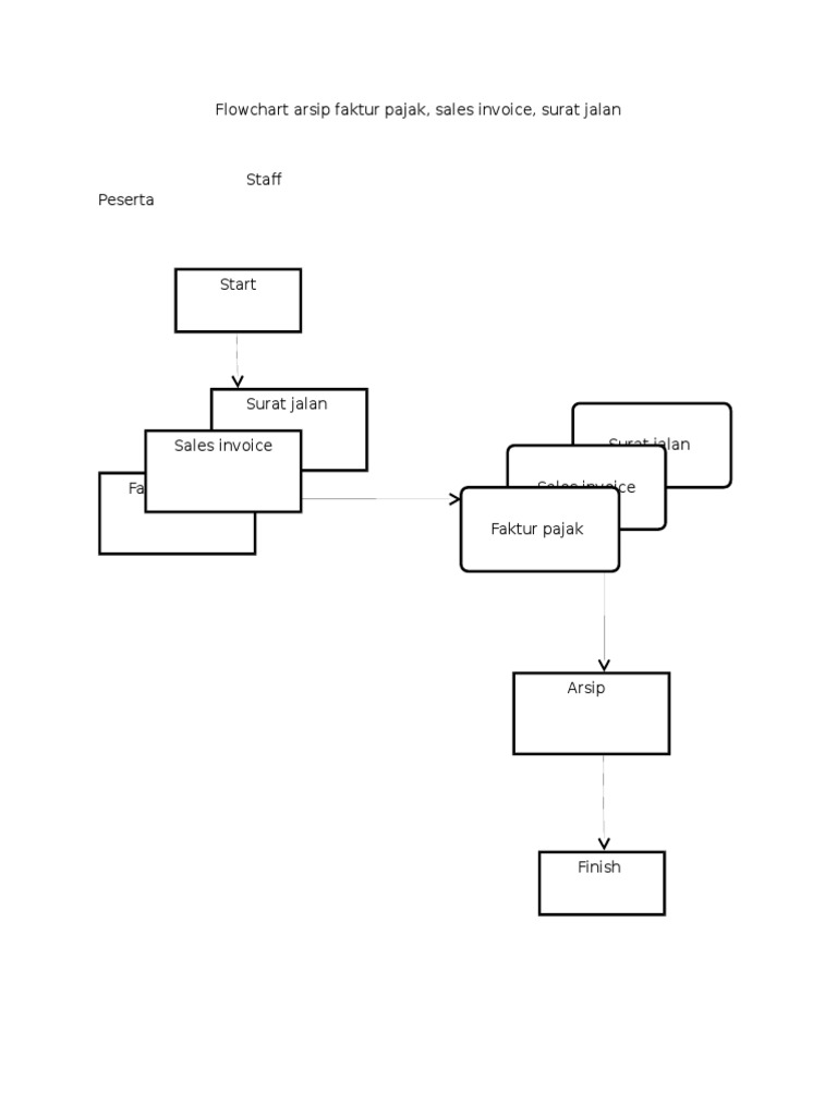 Flowchart Arsip Faktur Pajak | PDF