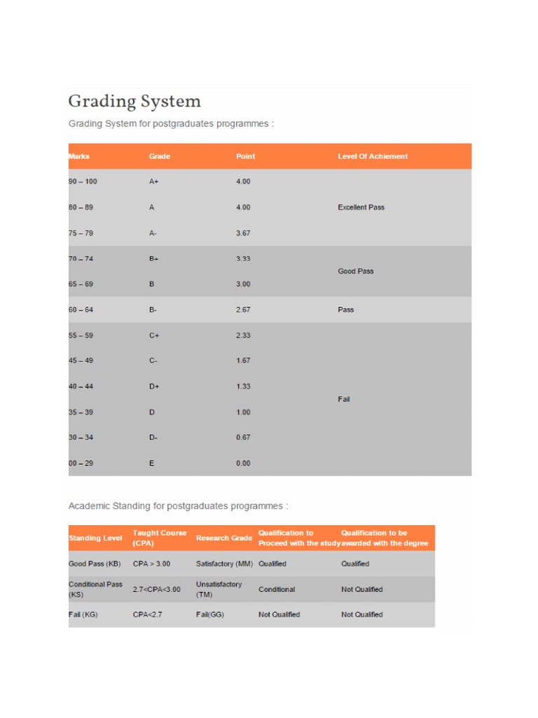 UTM Grading System | PDF